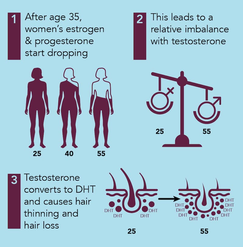 FullyVital Hair Wellness Solutions